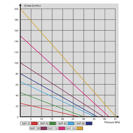 Pompe à air AP45 pour bassin à carpes koi